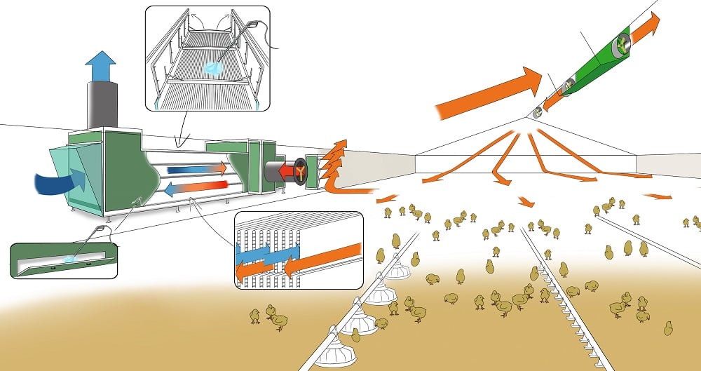 How to install an ECO Unit heat exchanger on a broiler farm